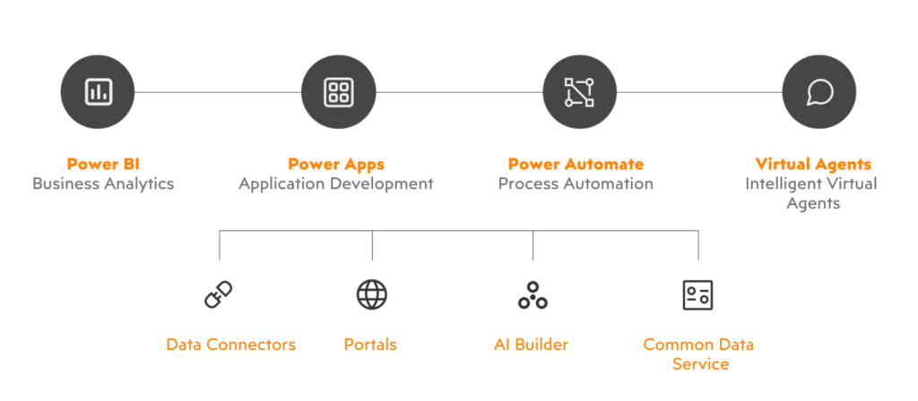 Microsoft Power Platform | Business Intelligence - Vigilant Technologies